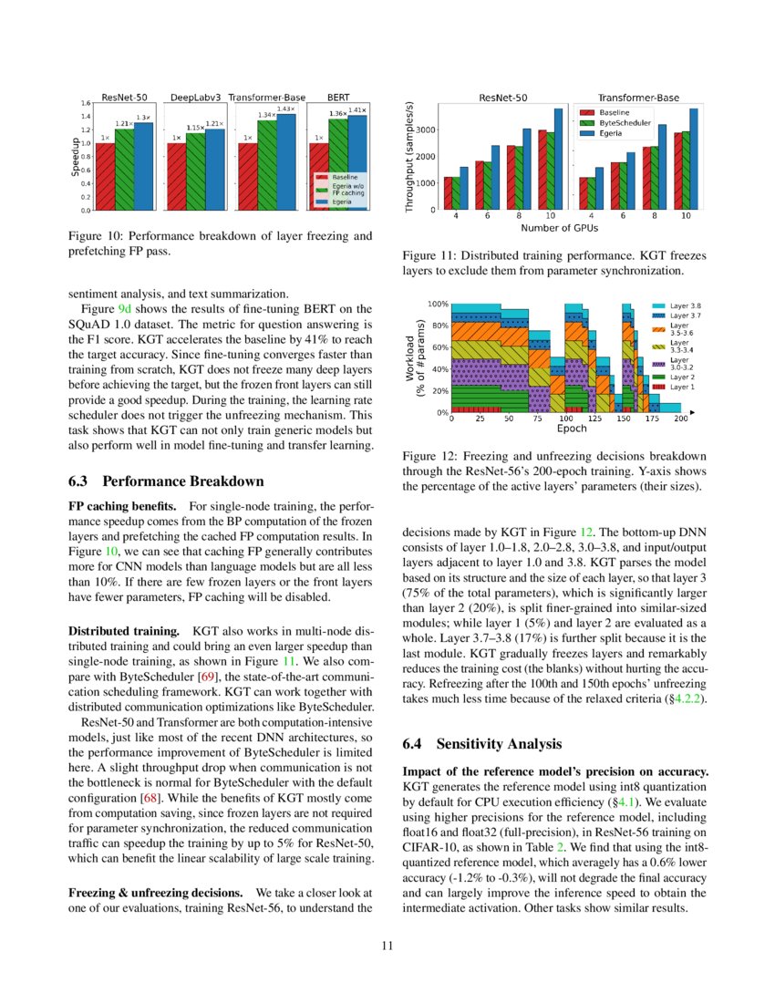 Efficient DNN Training with Knowledge-Guided Layer Freezing | DeepAI
