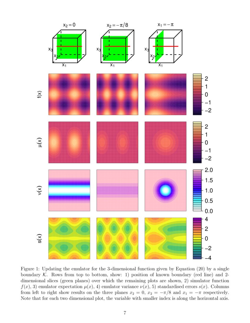 Efficient Emulation of Computer Models Utilising Multiple Known ...