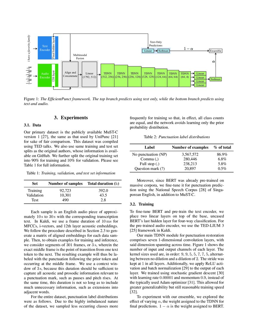 Efficient Ensemble Architecture for Multimodal Acoustic and Textual ... Efficient Ensemble Architecture for Multimodal Acoustic and Textual ...