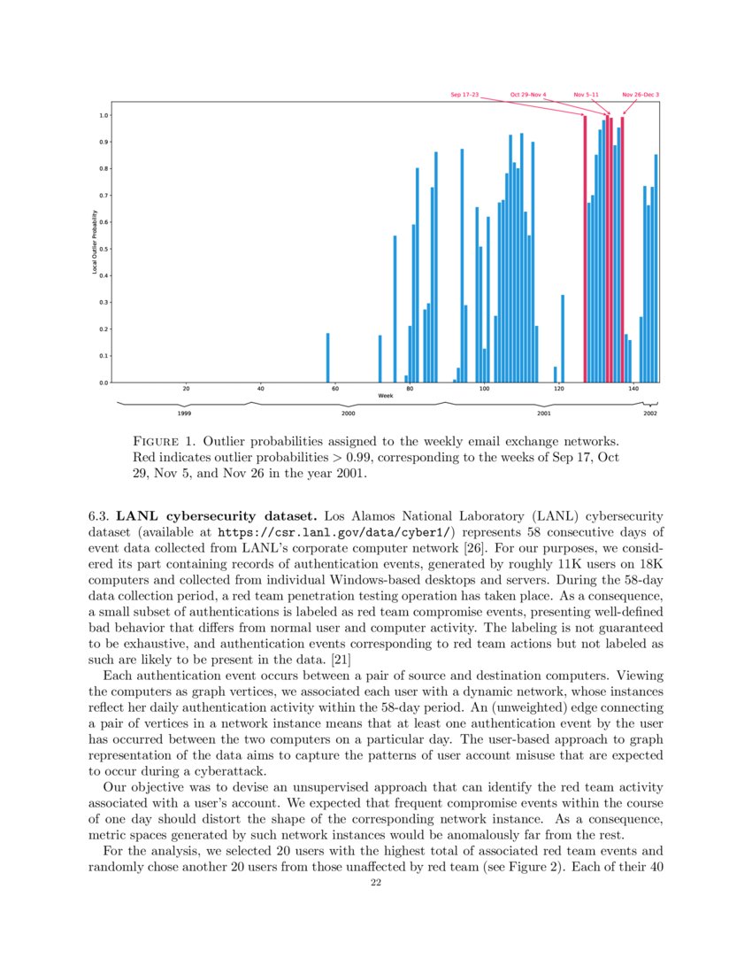 Efficient estimation of a Gromov--Hausdorff distance between unweighted ...