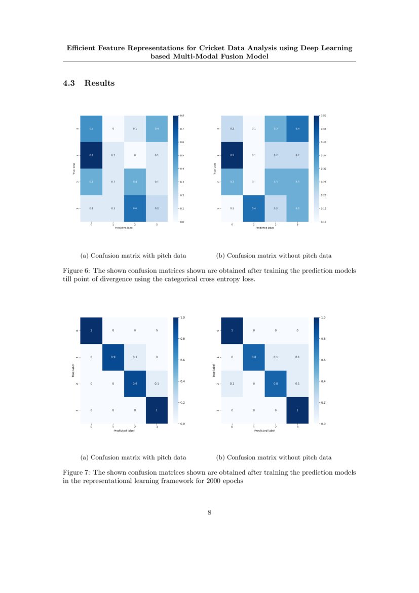 Efficient Feature Representations for Cricket Data Analysis using Deep ... Efficient Feature Representations for Cricket Data Analysis using Deep ...
