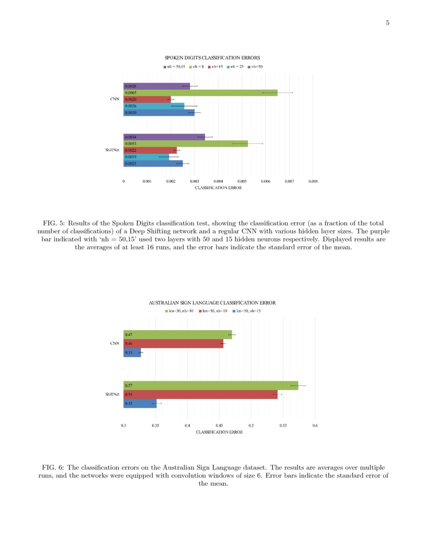 Efficient Forward Propagation Of Time Sequences In Convolutional Neural Networks Using Deep