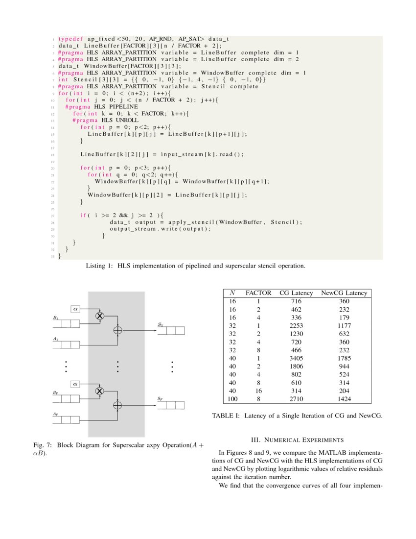 Efficient Fpga Implementation Of Conjugate Gradient Methods For Laplacian System Using Hls Deepai