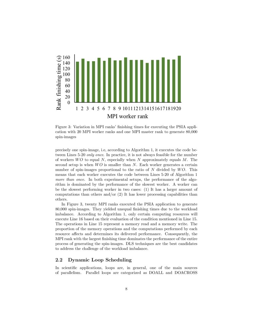Efficient Generation Of Parallel Spin Images Using Dynamic Loop Scheduling Deepai