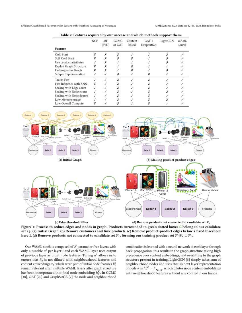 Efficient Graph Based Recommender System With Weighted Averaging Of Messages Deepai 