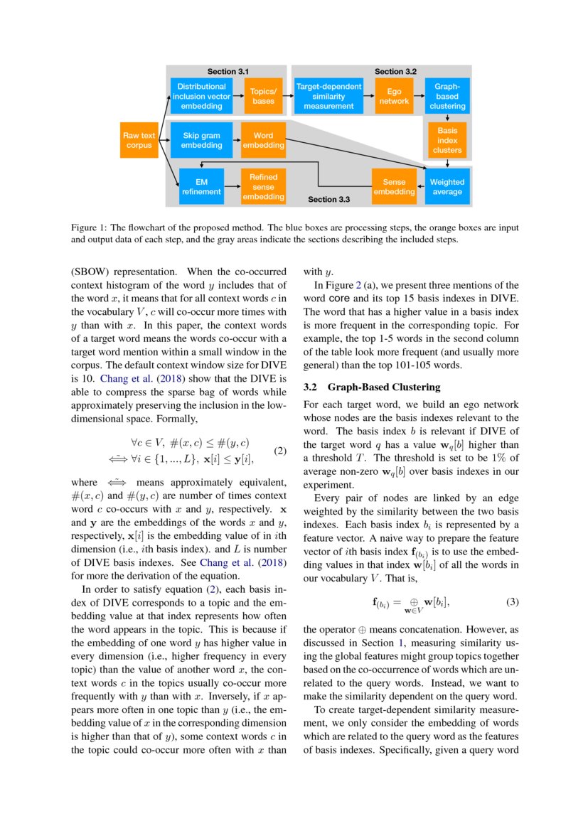 Efficient Graph Based Word Sense Induction By Distributional Inclusion Vector Embeddings Deepai