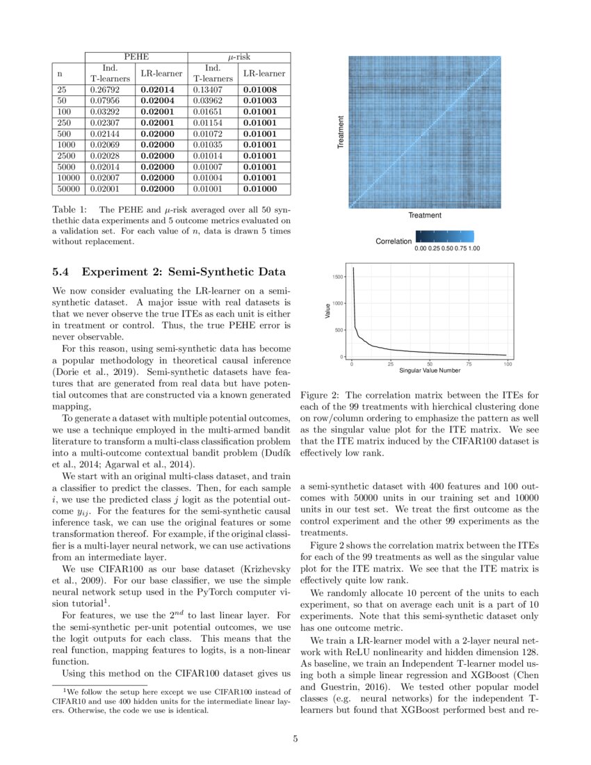 Efficient Heterogeneous Treatment Effect Estimation With Multiple Experiments And Multiple