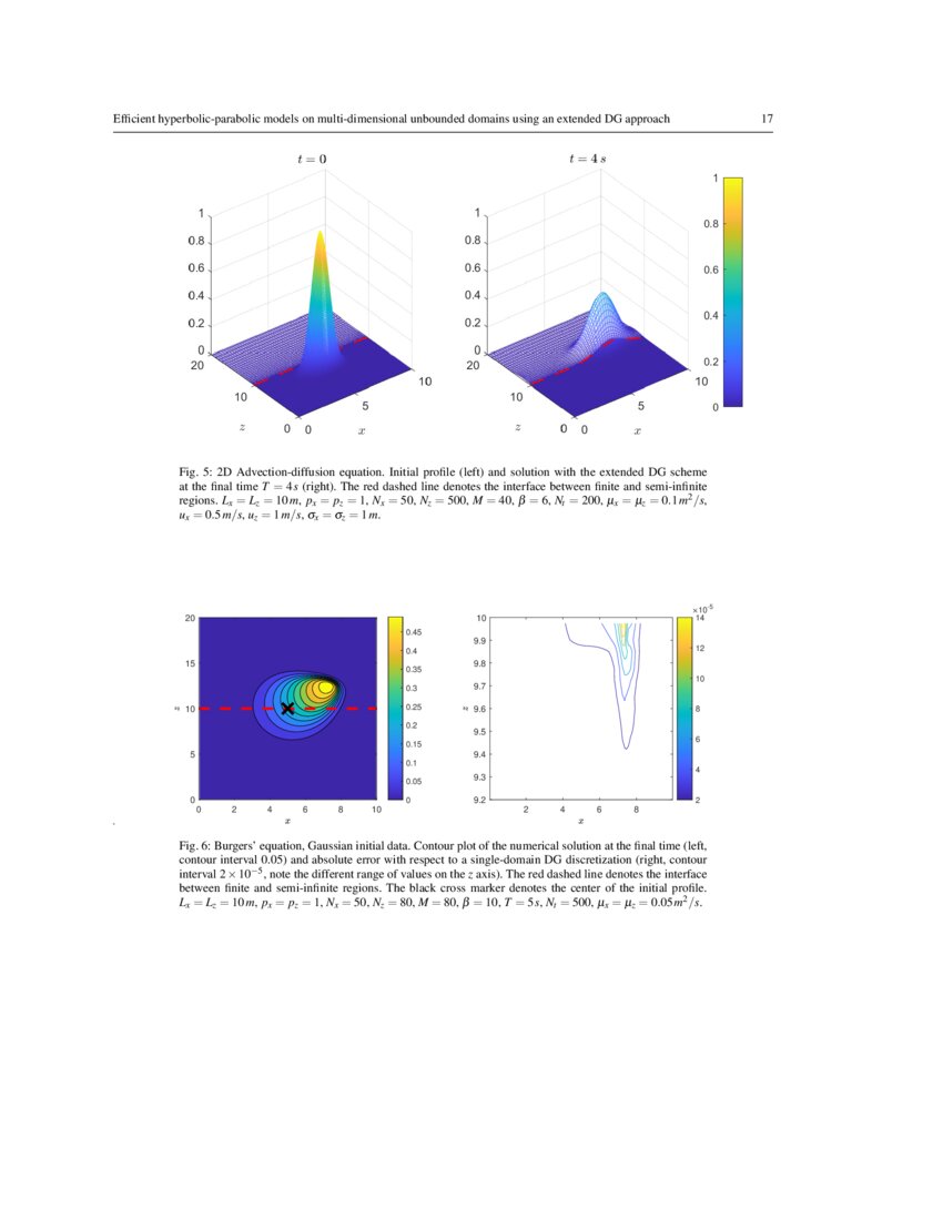 Efficient Hyperbolic Parabolic Models On Multi Dimensional Unbounded