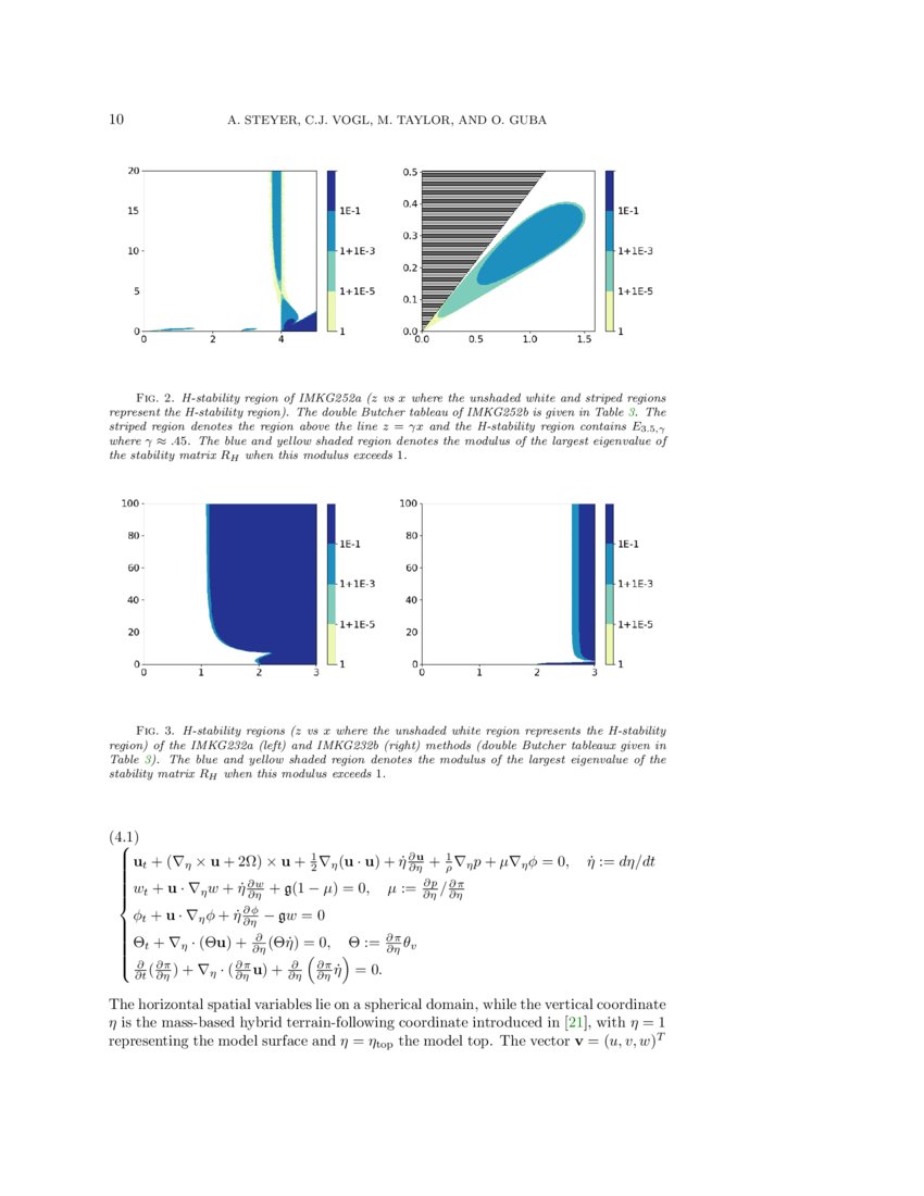 Efficient IMEX Runge-Kutta methods for nonhydrostatic dynamics | DeepAI