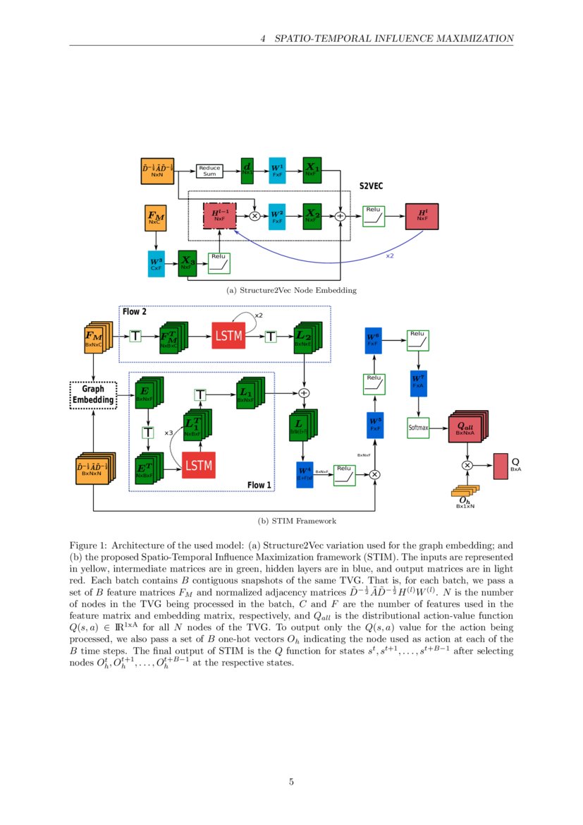 Efficient Information Diffusion in Time-Varying Graphs through Deep Reinforcement Learning | DeepAI