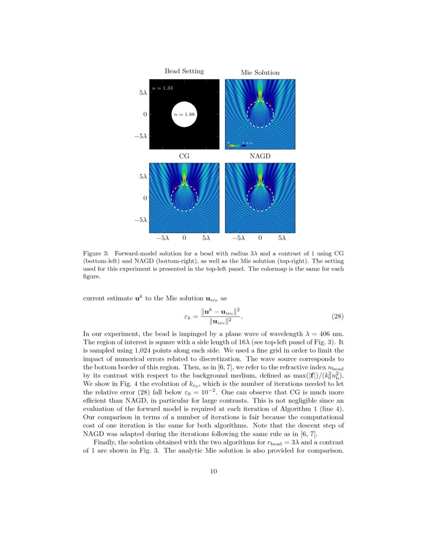 Efficient Inversion of Multiple-Scattering Model for Optical Diffraction Tomography | DeepAI