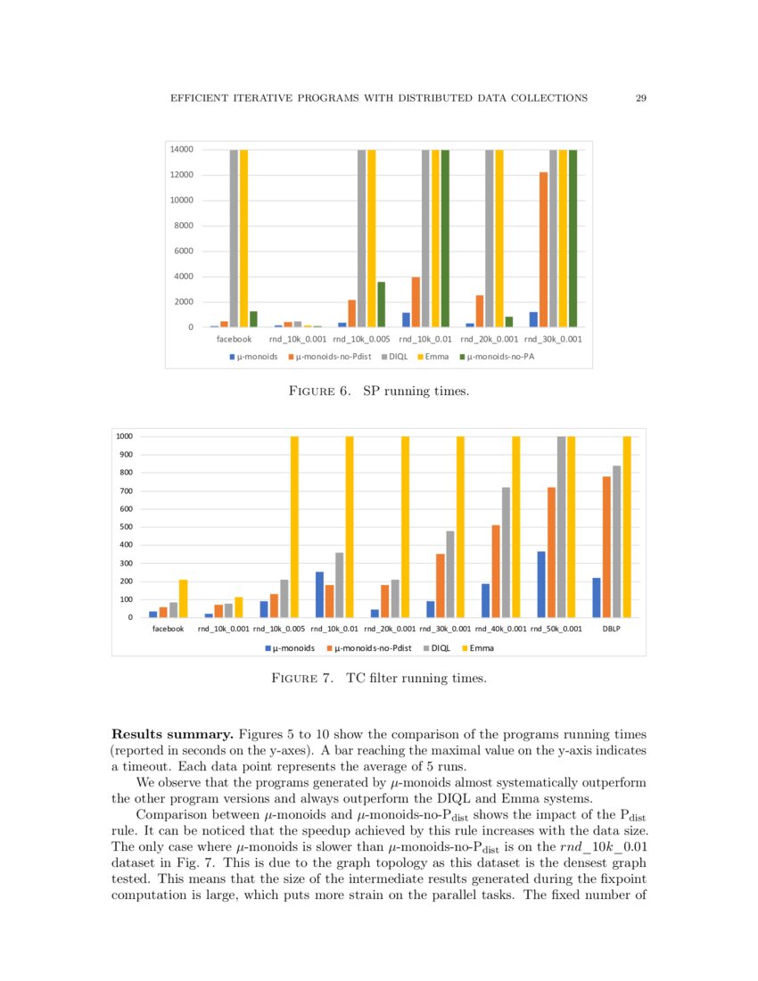 Efficient Iterative Programs With Distributed Data Collections Deepai 2455