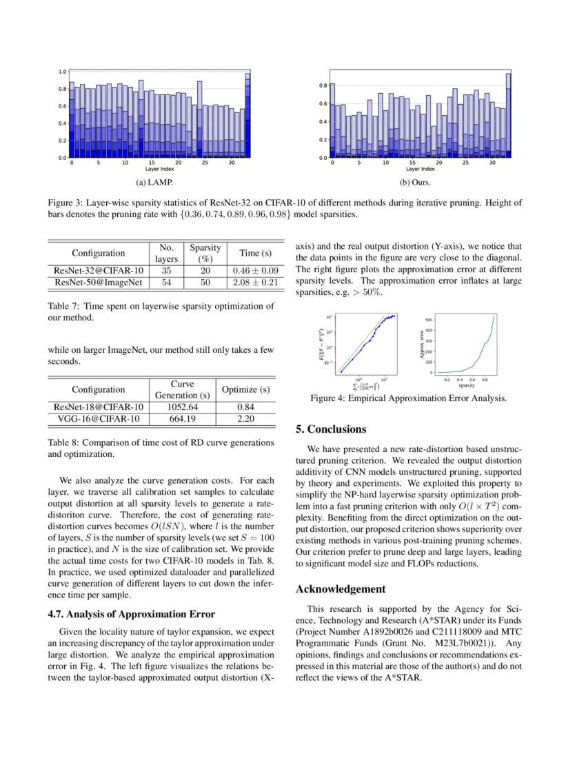 Efficient Joint Optimization Of Layer Adaptive Weight Pruning In Deep Neural Networks Deepai