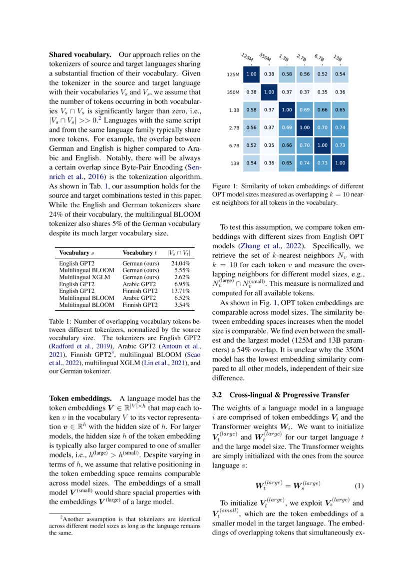 Efficient Language Model Training through Cross-Lingual and Progressive ... Efficient Language Model Training through Cross-Lingual and Progressive ...