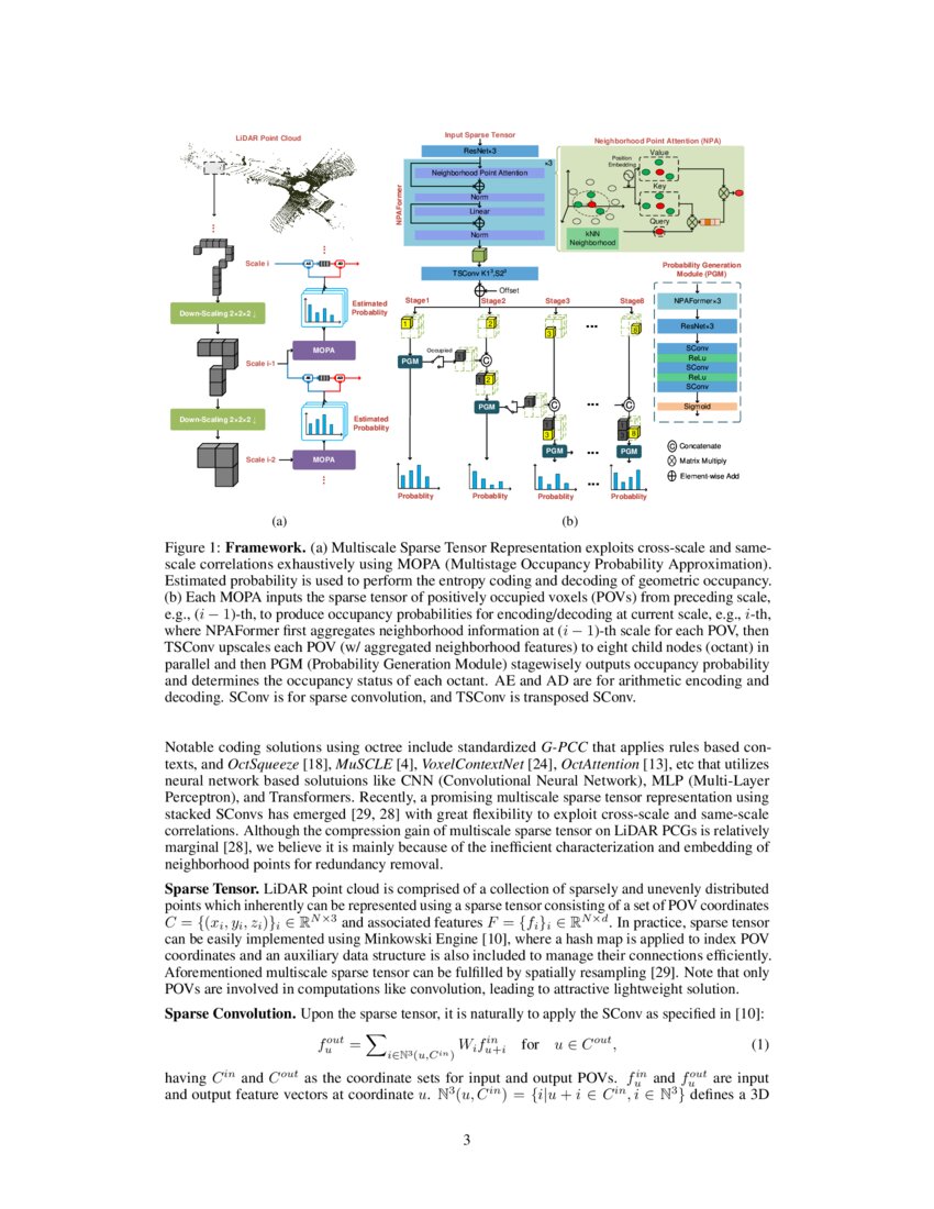 Efficient Lidar Point Cloud Geometry Compression Through Neighborhood Point Attention Deepai