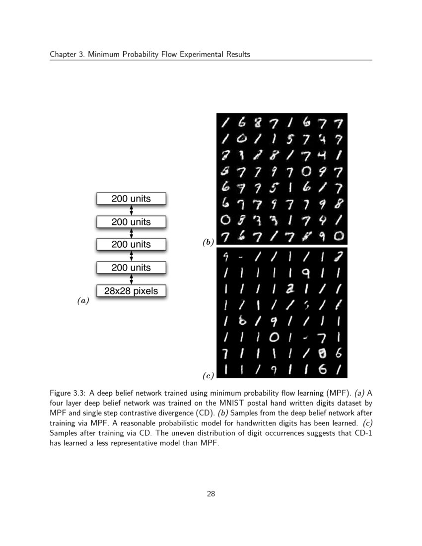 Efficient Methods for Unsupervised Learning of Probabilistic Models ...