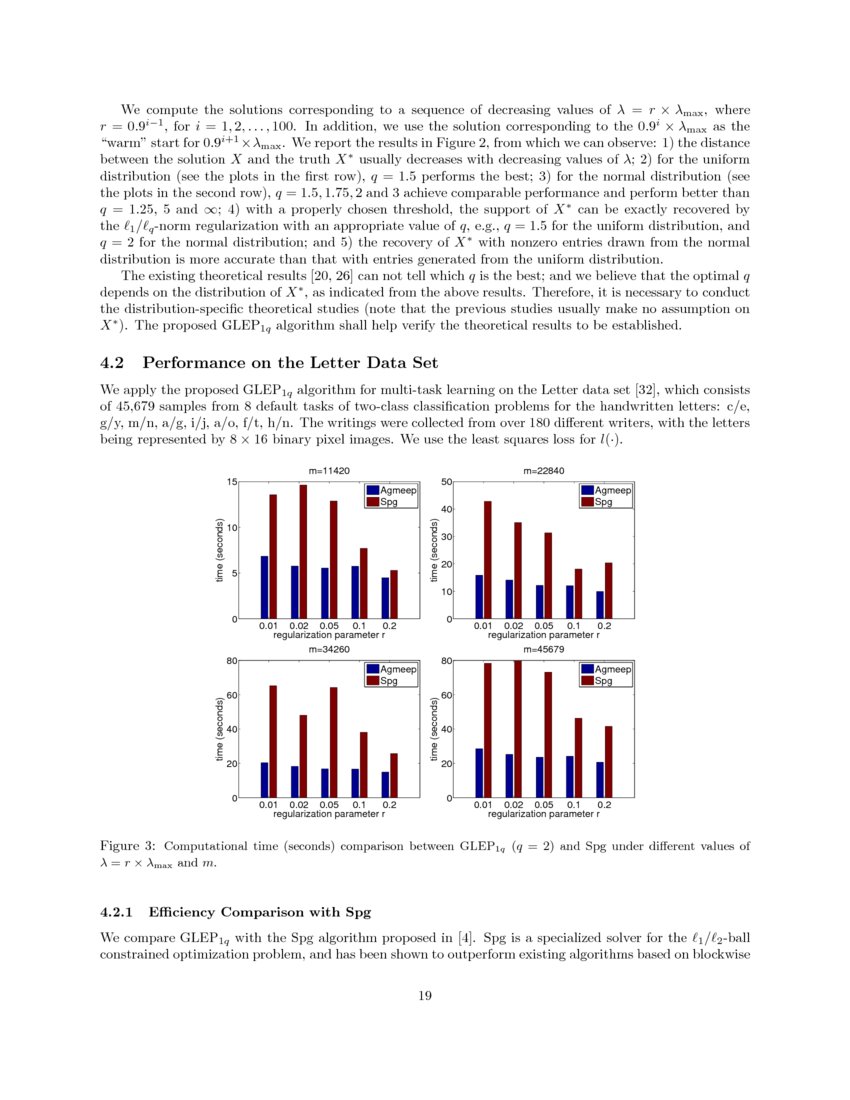 Efficient Mixed Norm Regularization Algorithms And Safe Screening Methods Deepai