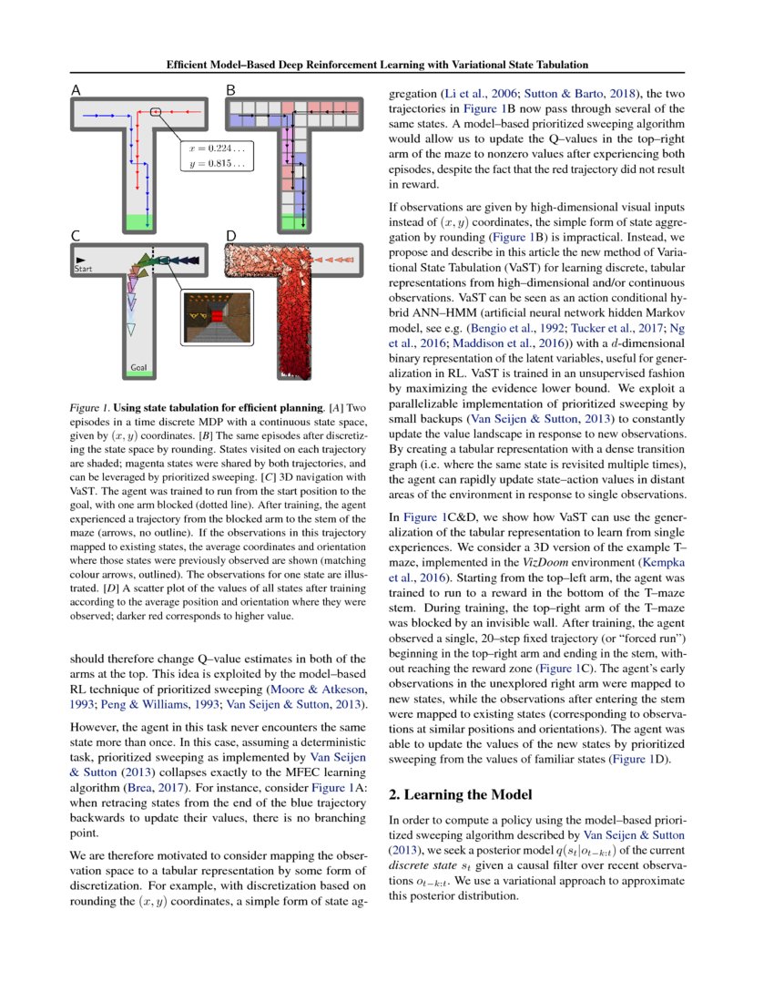 Efficient Model-Based Deep Reinforcement Learning with Variational State Tabulation | DeepAI