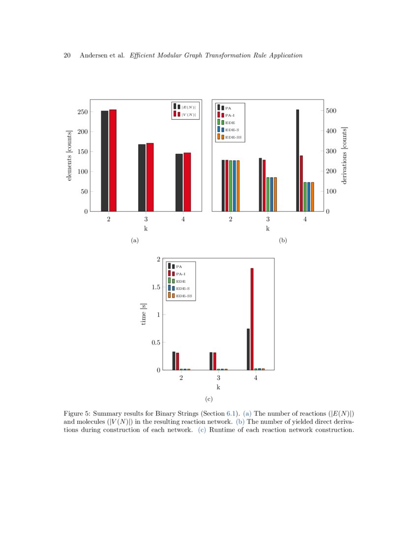 Efficient Modular Graph Transformation Rule Application | DeepAI