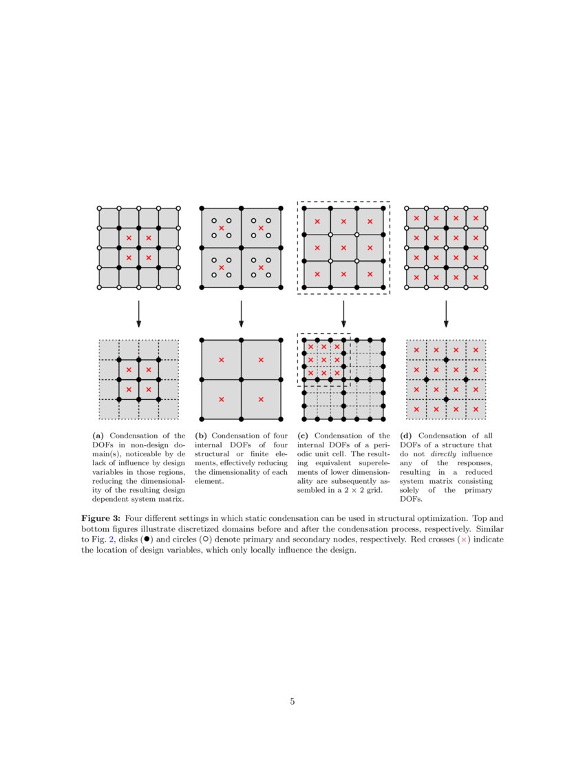 Efficient multi-partition topology optimization | DeepAI
