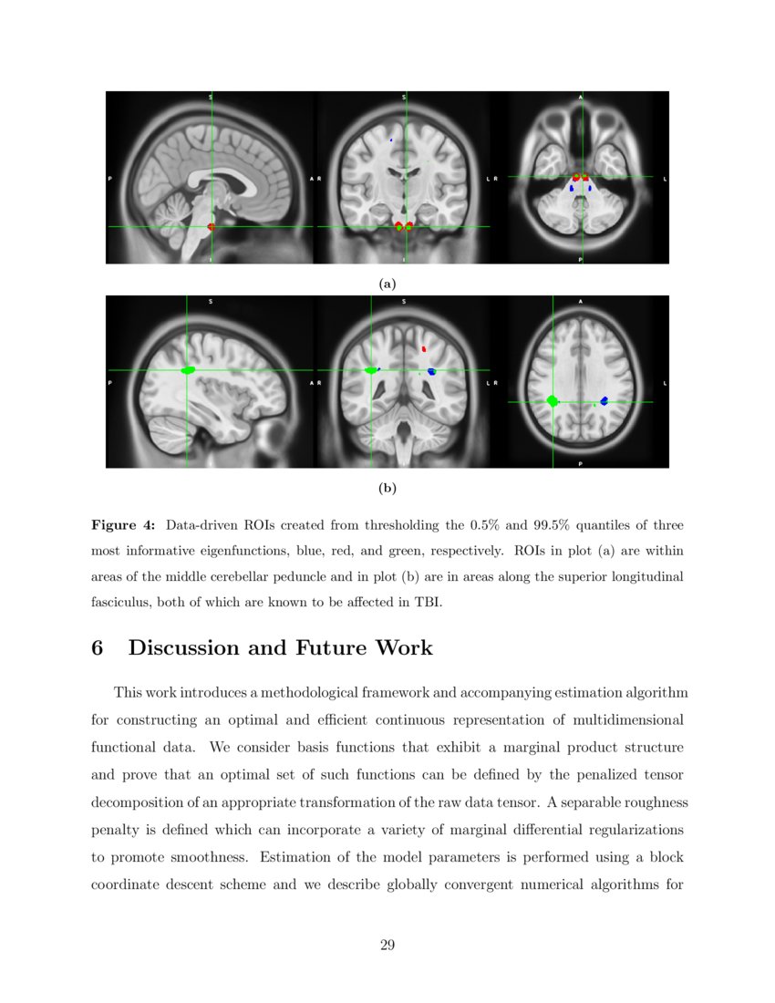Efficient Multidimensional Functional Data Analysis Using Marginal Product Basis Systems Deepai