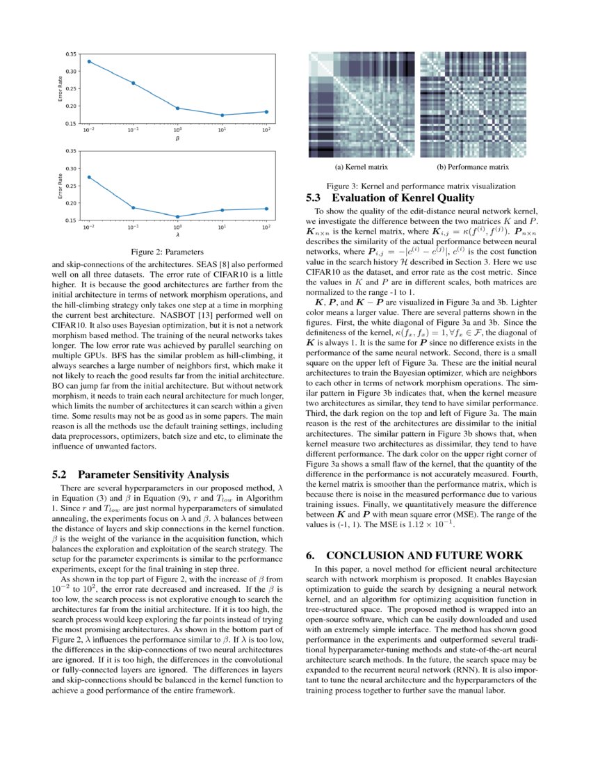 Efficient Neural Architecture Search With Network Morphism Deepai