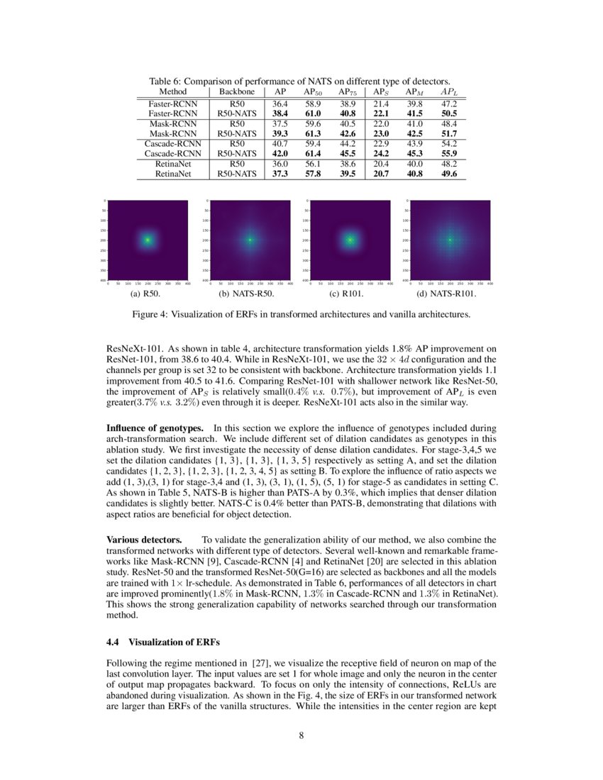 Efficient Neural Architecture Transformation Searchin Channel-Level for Object Detection | DeepAI
