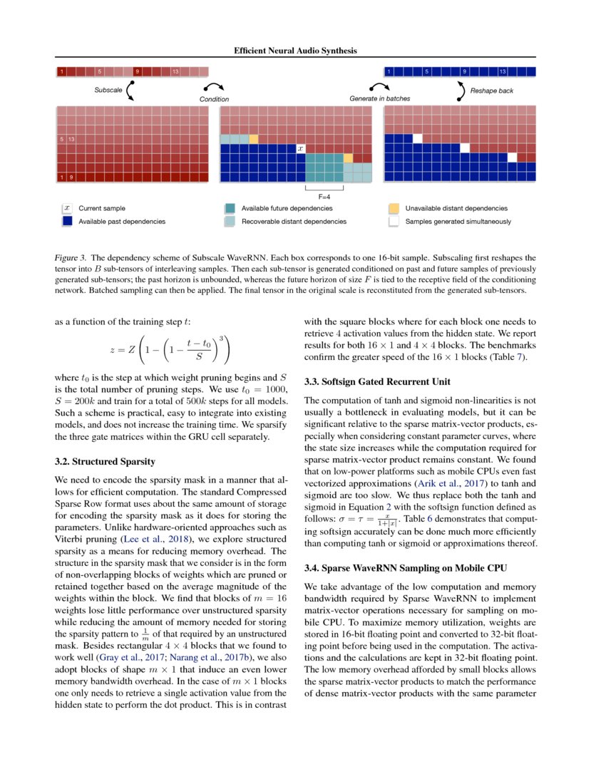 Efficient Neural Audio Synthesis | DeepAI