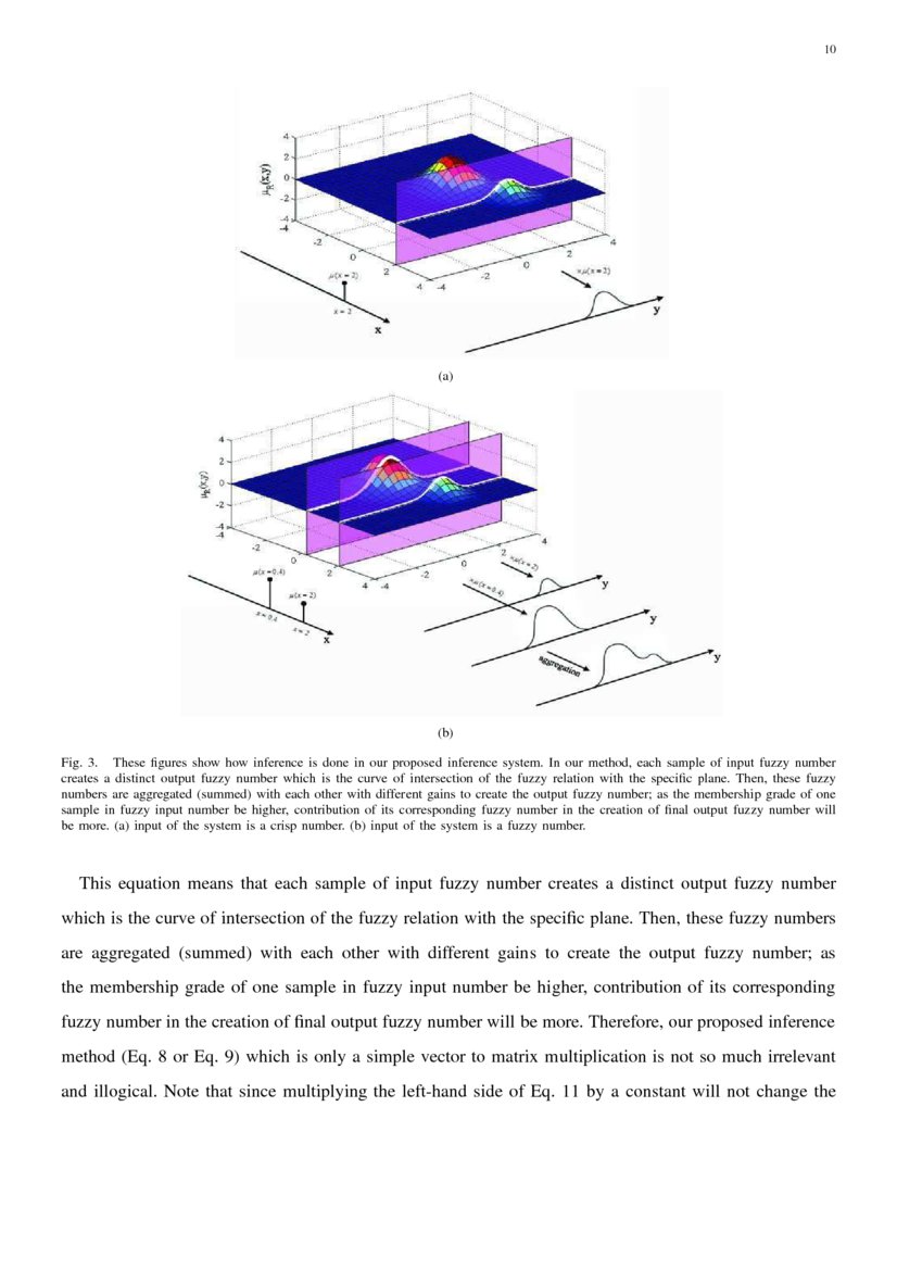 Efficient neuro-fuzzy system and its Memristor Crossbar-based Hardware Implementation | DeepAI