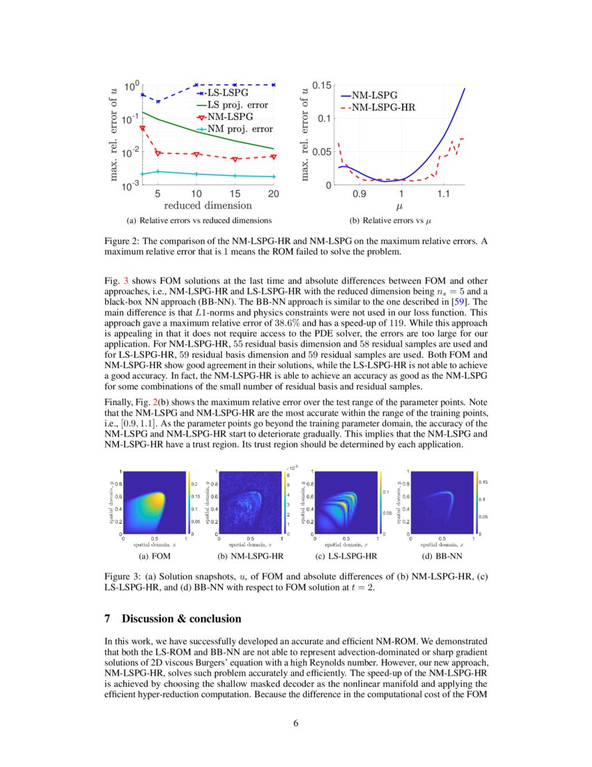 Efficient nonlinear manifold reduced order model | DeepAI