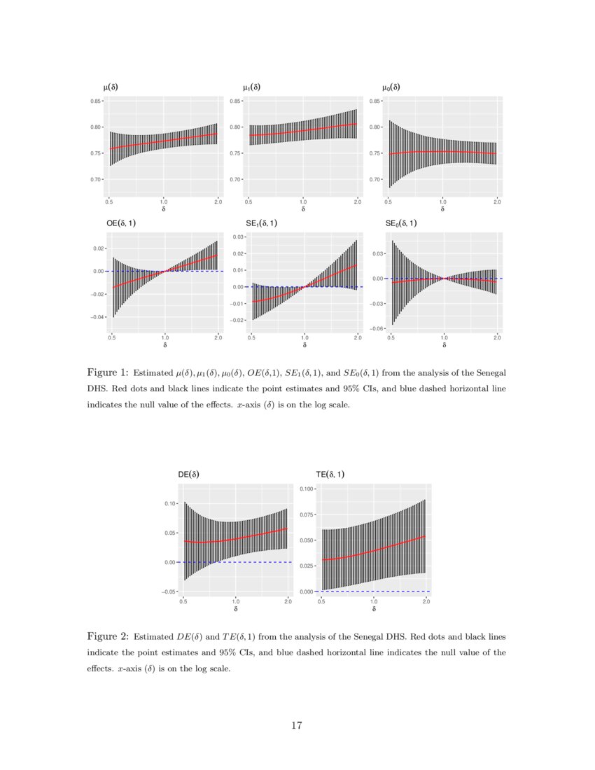 Efficient Nonparametric Estimation Of Incremental Propensity Score