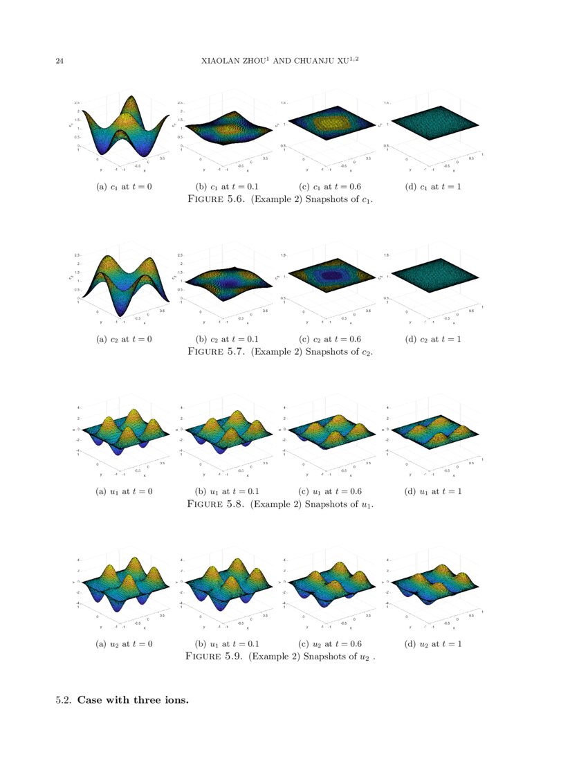 Efficient numerical methods for the Navier-Stokes-Nernst-Planck-Poisson equations | DeepAI