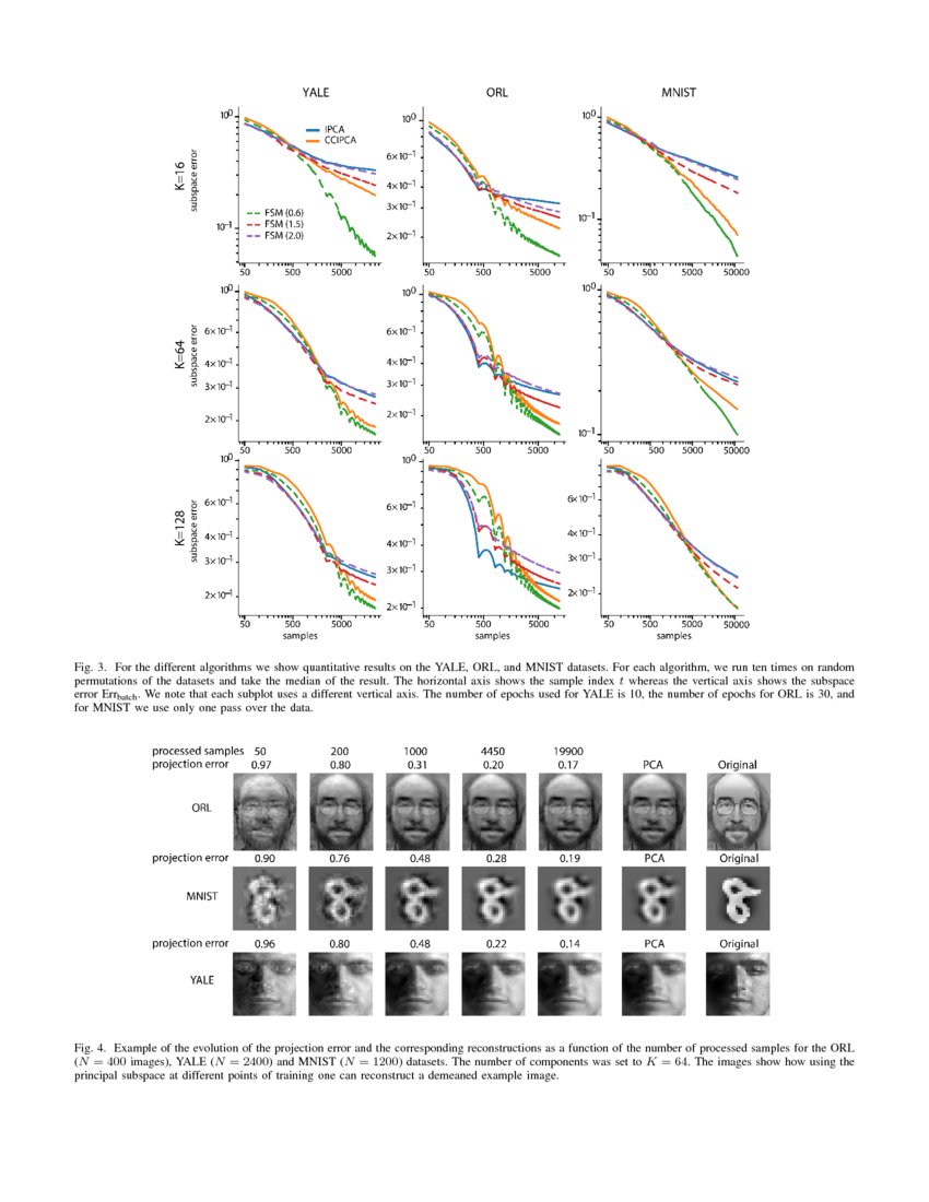 Efficient Principal Subspace Projection of Streaming Data Through Fast ...