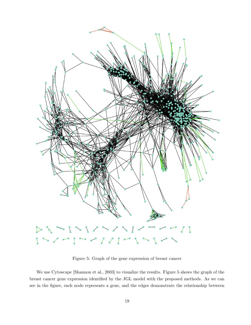Efficient Proximal Gradient Algorithms For Joint Graphical Lasso Deepai