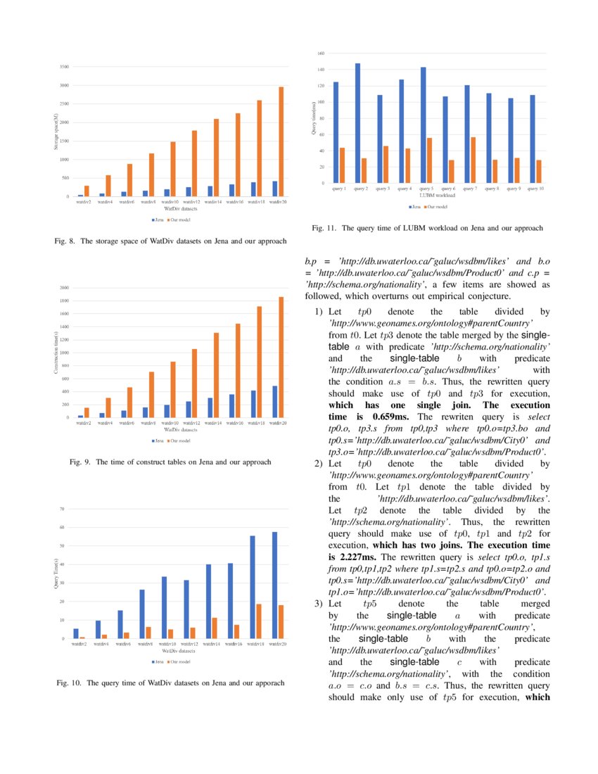 Efficient Rdf Graph Storage Based On Reinforcement Learning Deepai 8027
