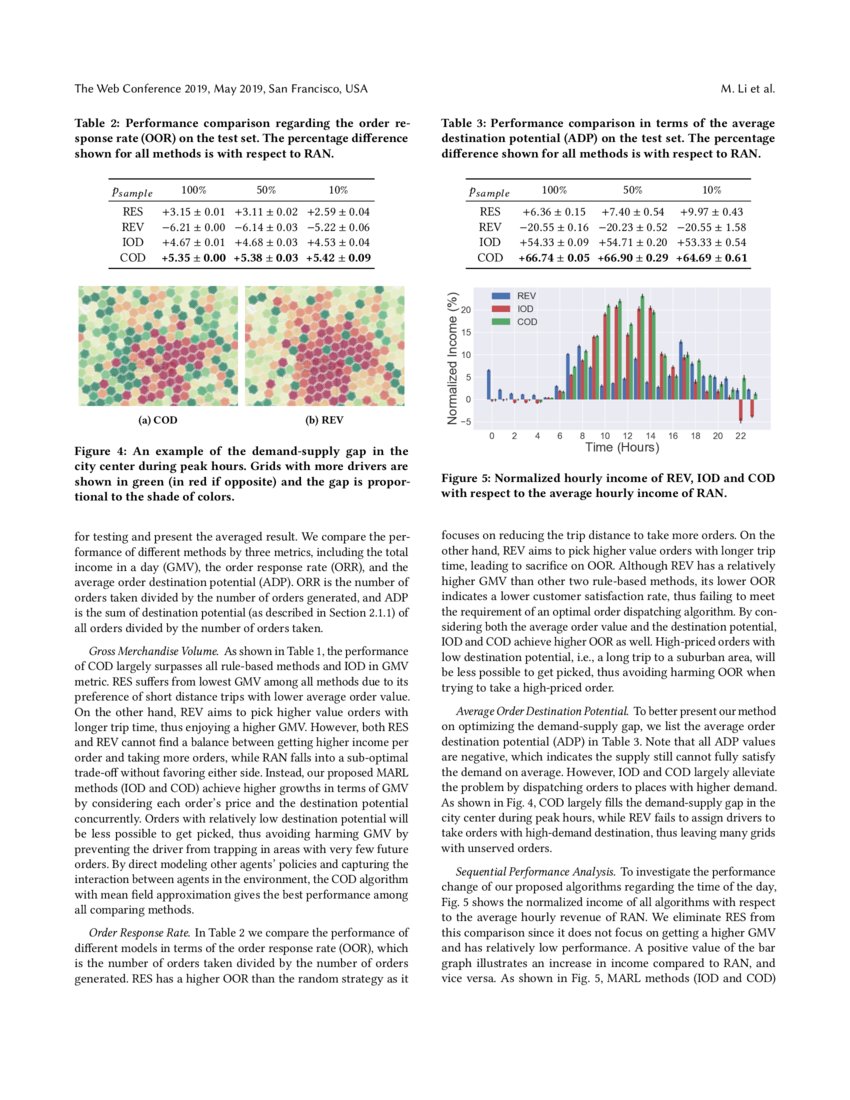 Efficient Ridesharing Order Dispatching with Mean Field Multi-Agent Reinforcement Learning | DeepAI