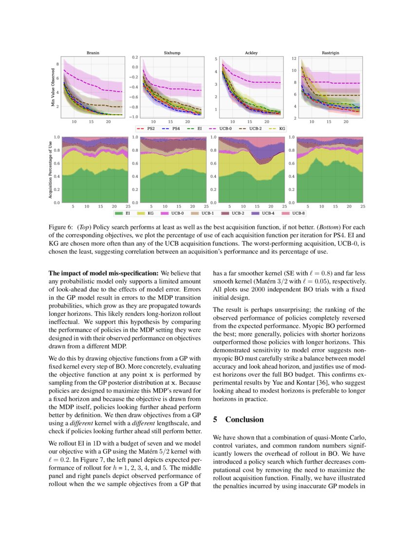 Efficient Rollout Strategies for Bayesian Optimization | DeepAI