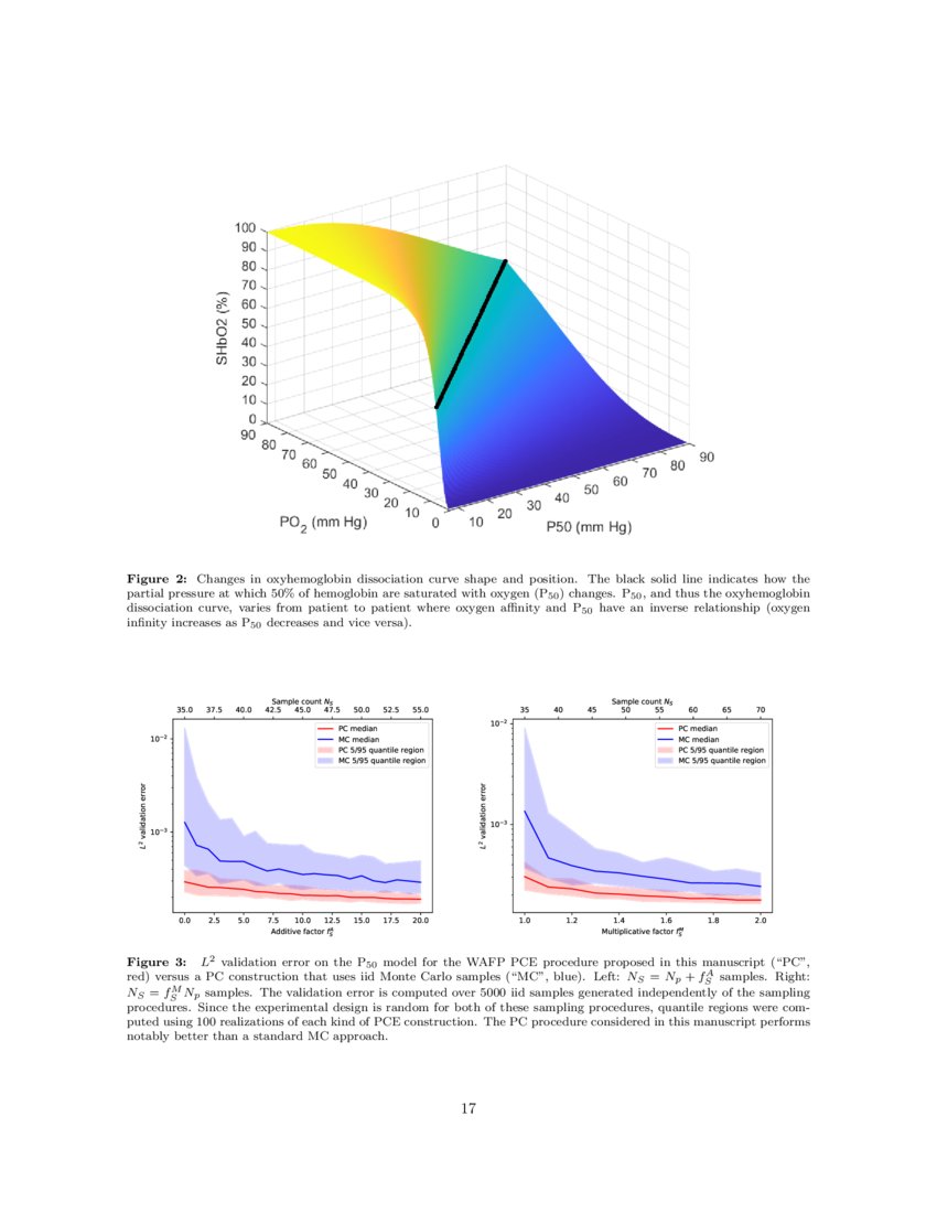 Efficient sampling for polynomial chaos-based uncertainty quantification and sensitivity ...