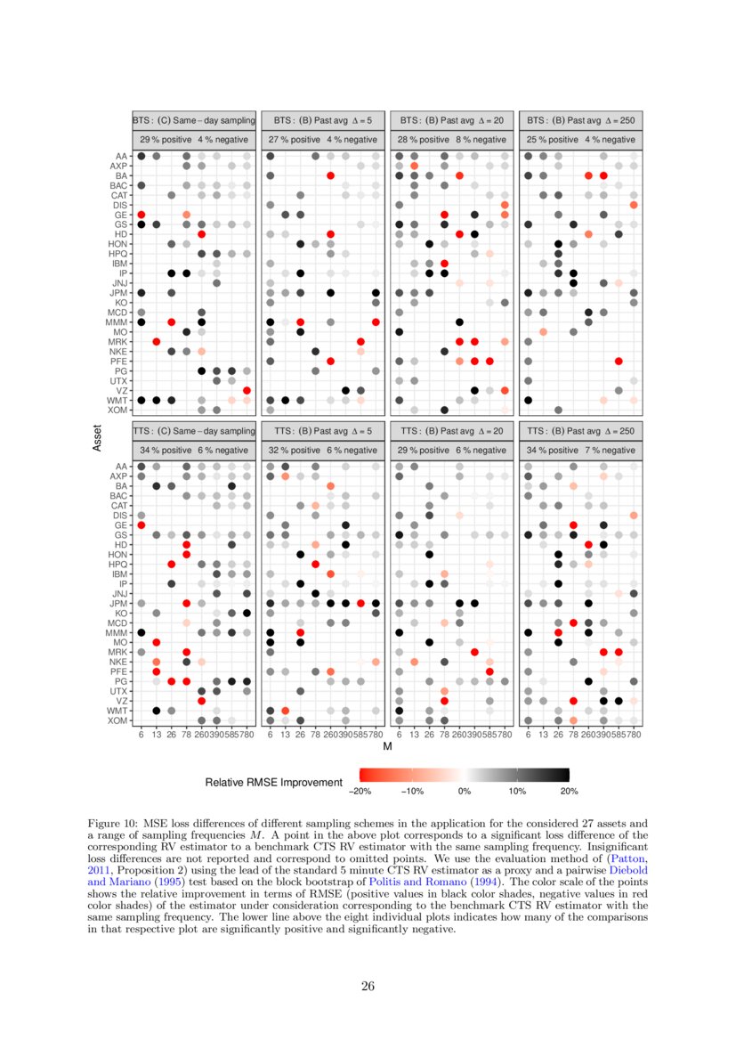 Efficient Sampling for Realized Variance Estimation in Time-Changed Diffusion Models | DeepAI
