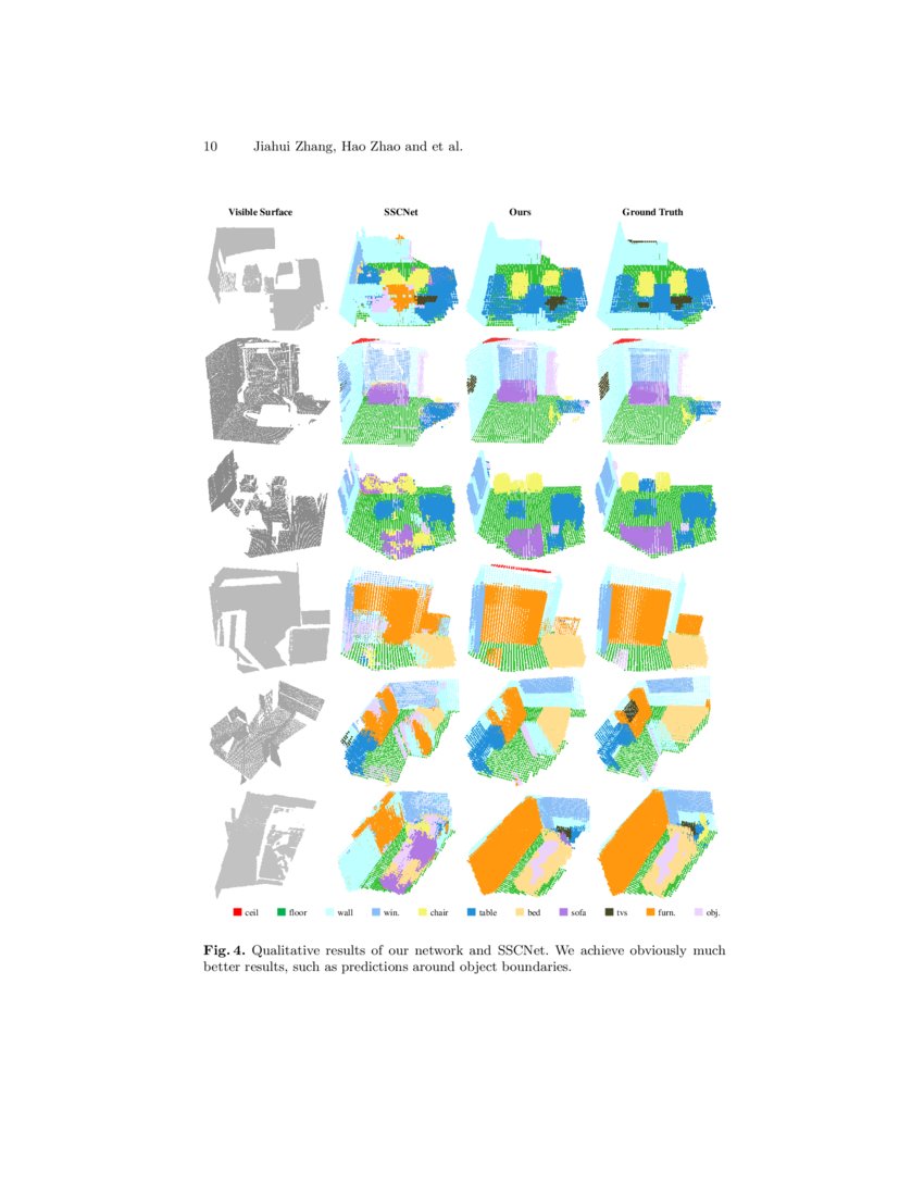 Efficient Semantic Scene Completion Network with Spatial Group ... Efficient Semantic Scene Completion Network with Spatial Group ...