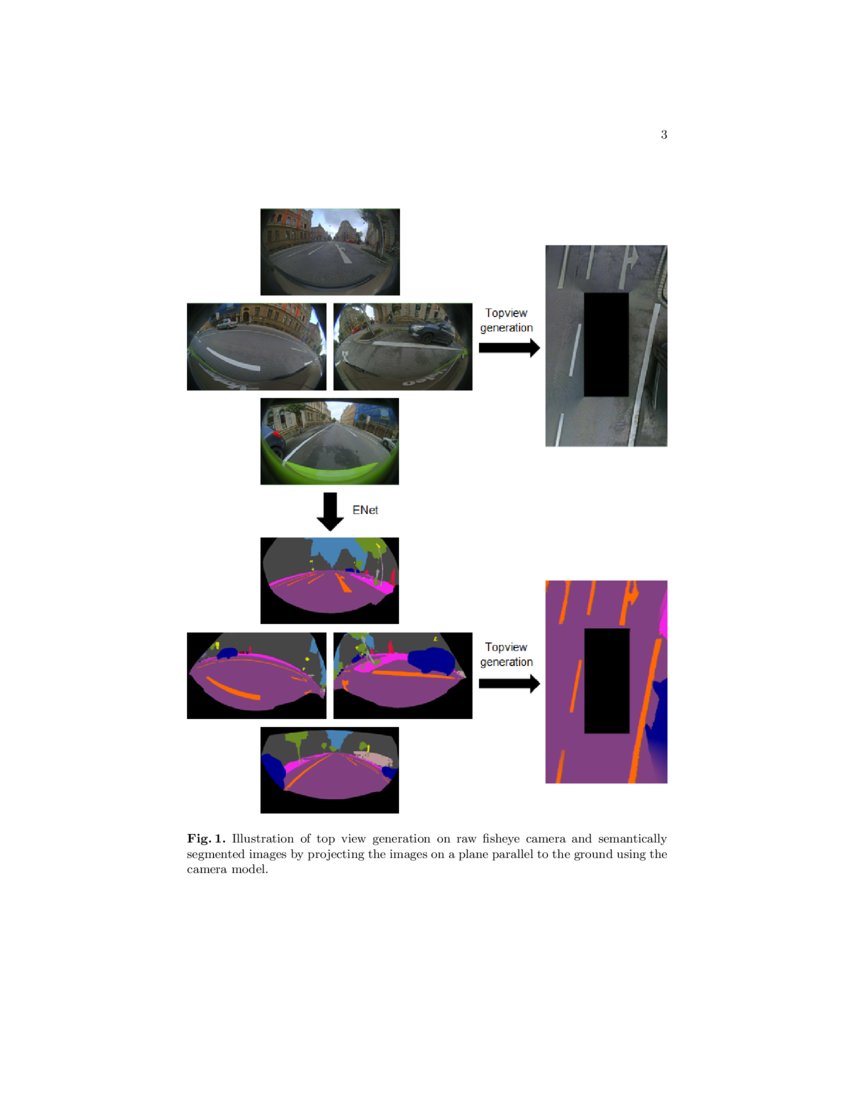 Efficient Semantic Segmentation For Visual Birds Eye View Interpretation Deepai 0686