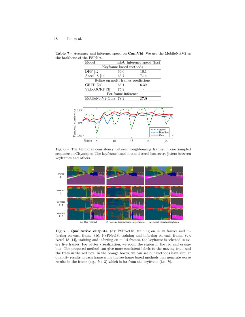 Efficient Semantic Video Segmentation with Per-frame Inference | DeepAI