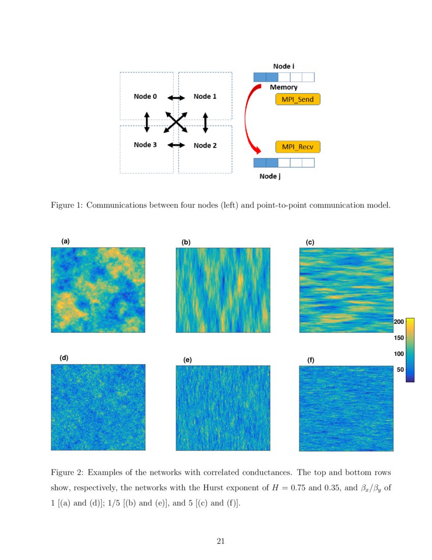 Efficient Simulation Of Fluid Flow And Transport In Heterogeneous Media Using Graphics