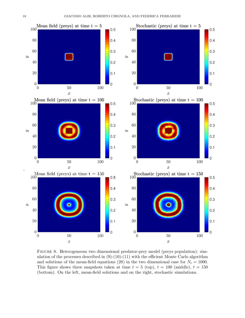 Efficient Stochastic Algorithms For Agent Based Models With Predator 7833
