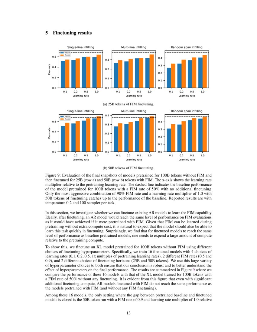 Efficient Training of Language Models to Fill in the Middle | DeepAI