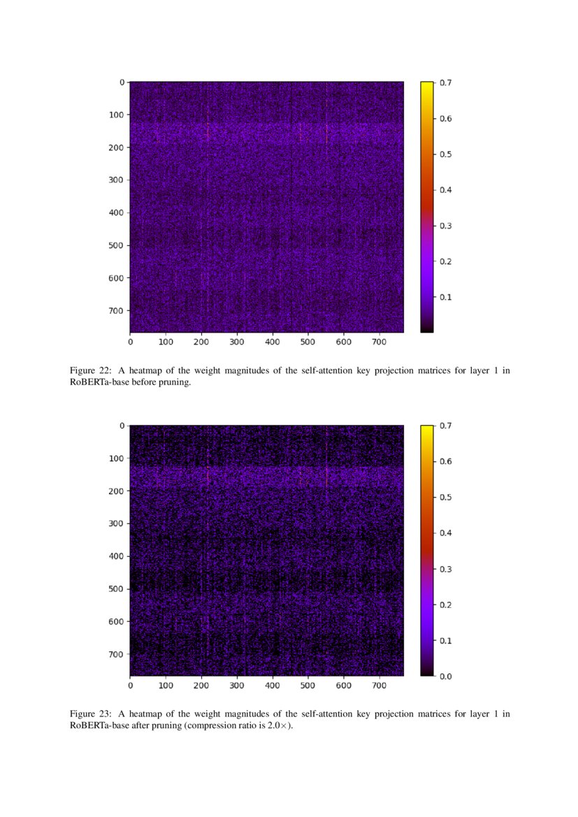 Efficient Transformer-based Large Scale Language Representations using Hardware-friendly Block ...