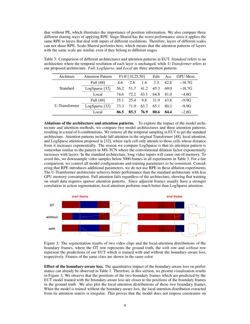 Efficient U-Transformer with Boundary-Aware Loss for Action Segmentation | DeepAI