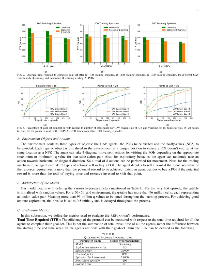 Efficient Uav Trajectory Planning Using Economic Reinforcement Learning