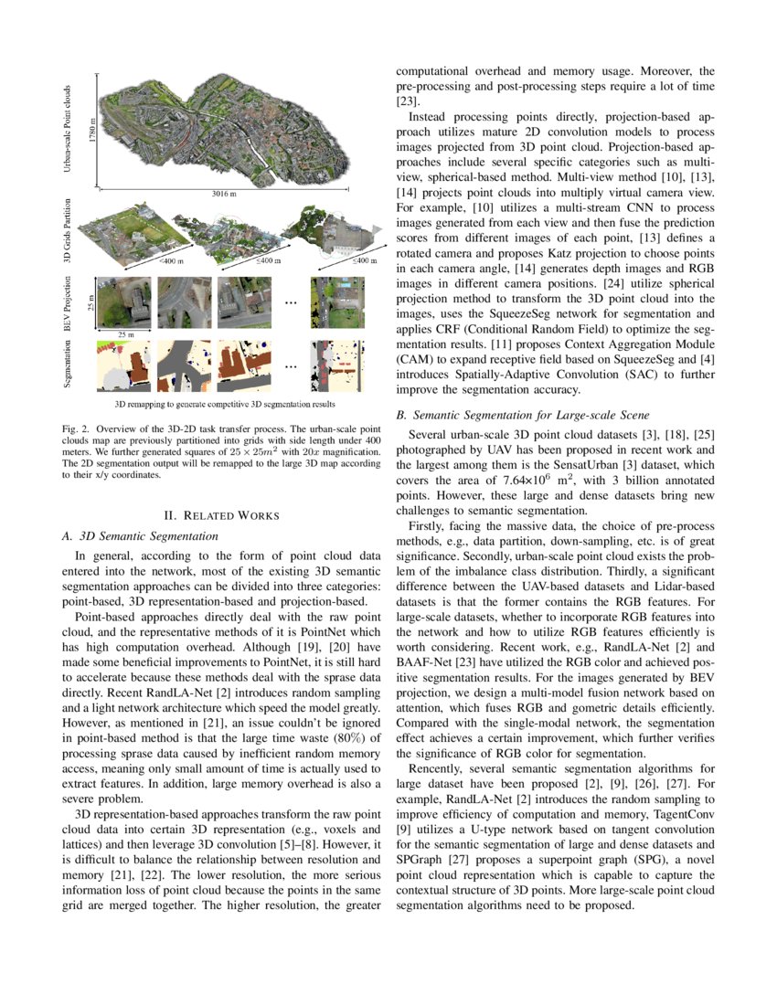 Efficient Urban Scale Point Clouds Segmentation With Bev Projection Deepai