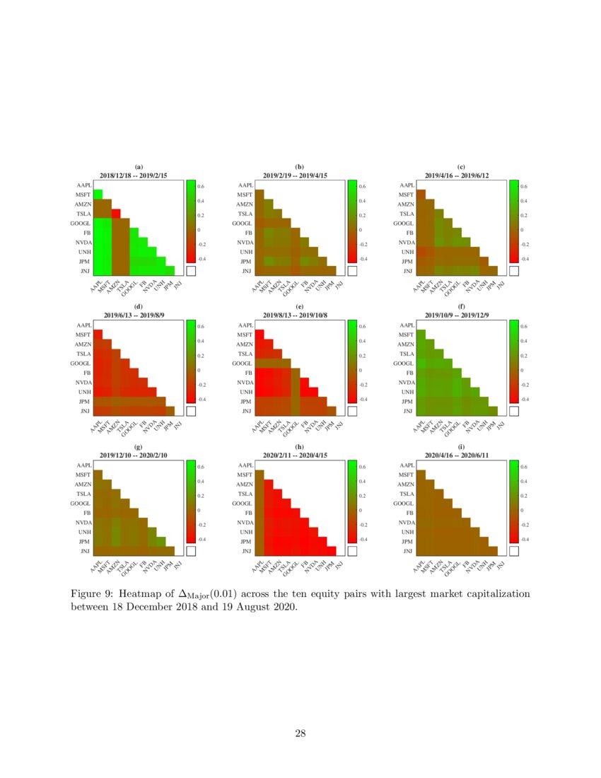 Efficient Variational Inference for Large Skew-t Copulas with Application to Intraday Equity ...